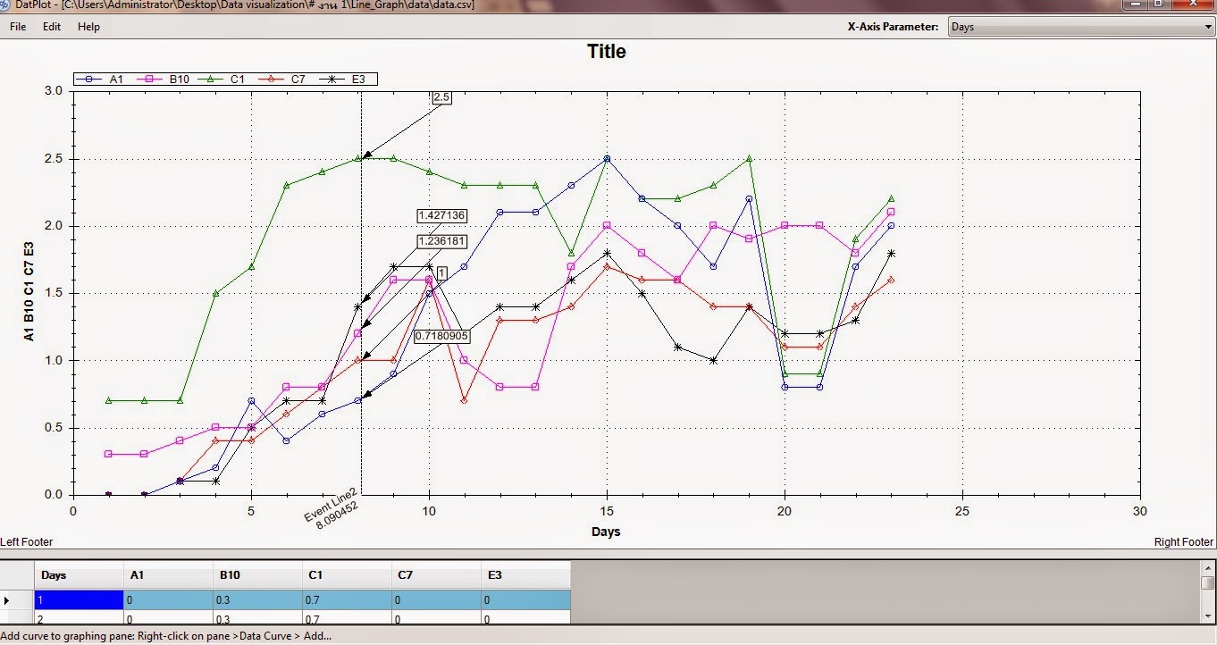 Data Visualization 2558