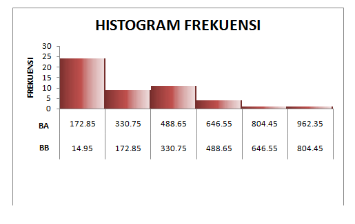 statistika dan probabilitas: DISTRIBUSI FREKUENSI