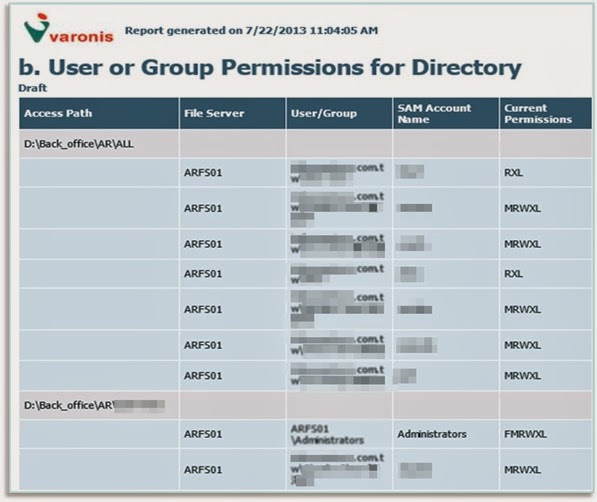 Varonis 分享: 企業為何要使用File Server，增加資料安全性