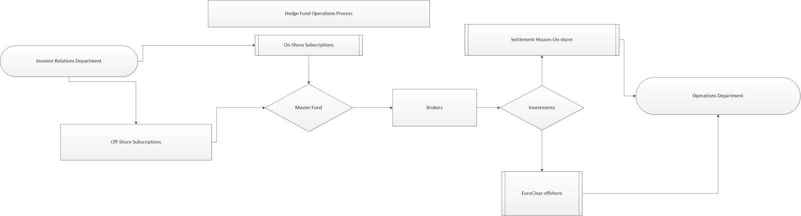 Strategic Information Systems Swimlane Diagram strategic-information-systems-swimlane-diagram