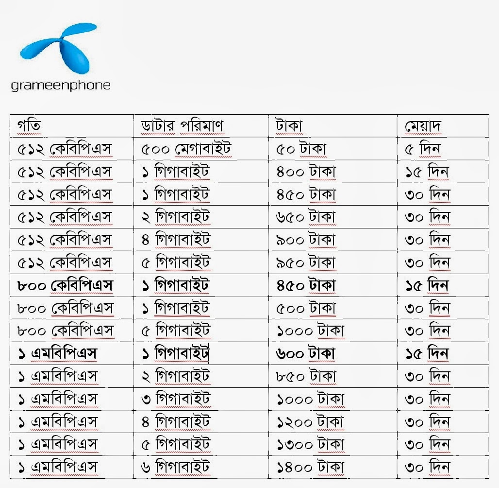 Grameenphone 3G Internet Packages BD Information Website grameenphone-3g-internet-packages-bd-information-website