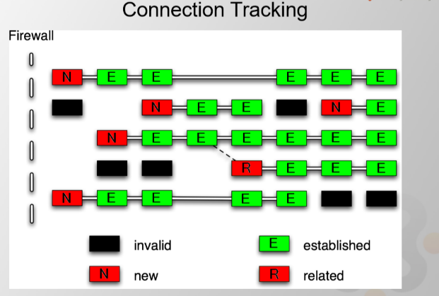 Connection Tracking Mikrotik - Dunia IT