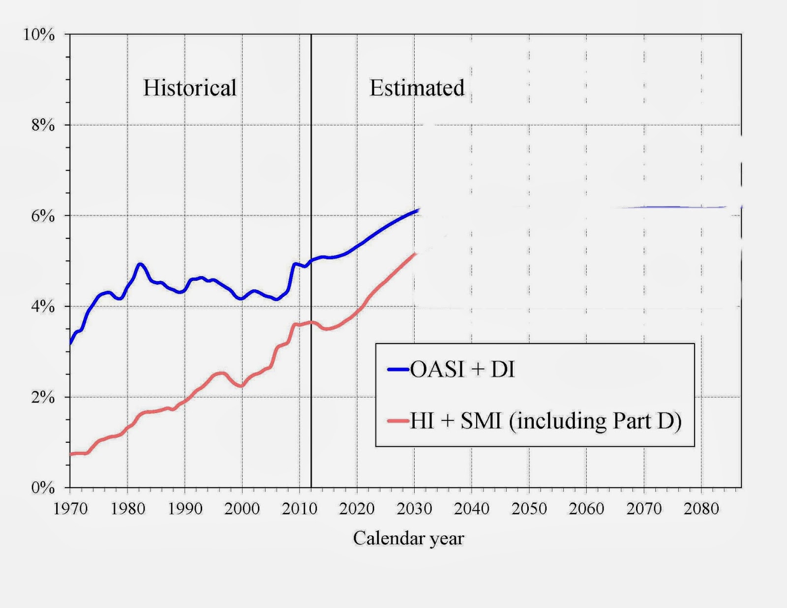 Doomsday Graphs