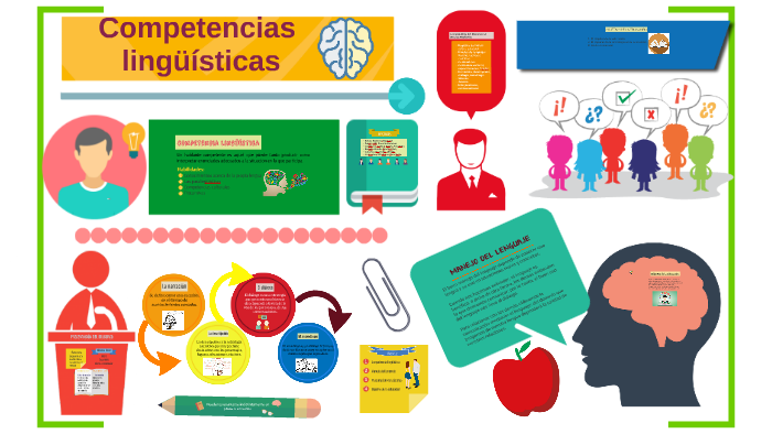 CARACTERÍSTICAS DE COMPETENCIAS LINGÜÍSTICAS