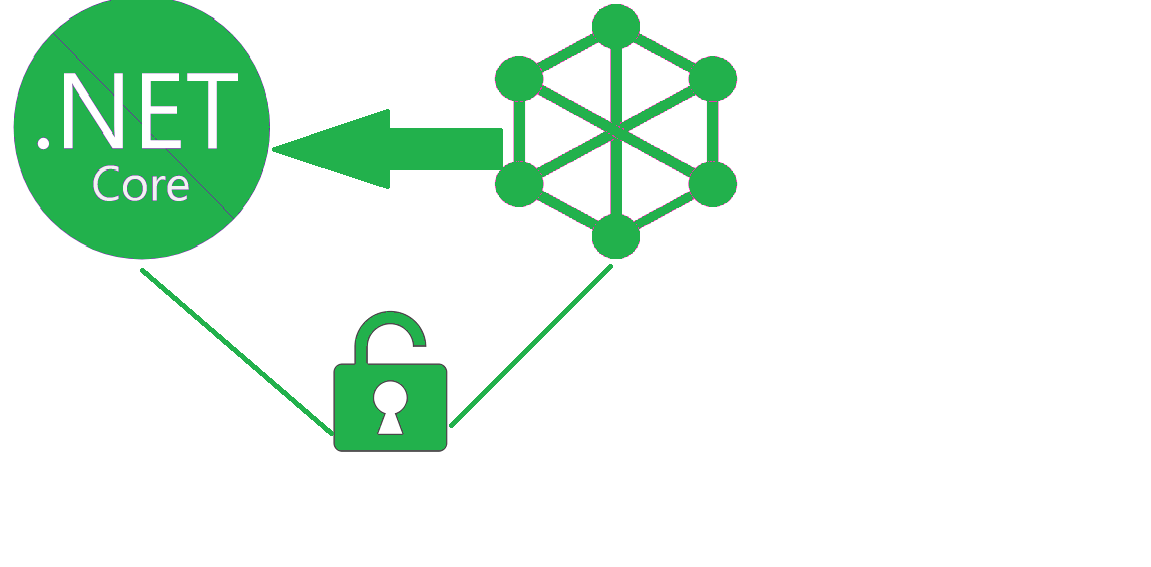 Dotnet Core Graphql Api Authorization