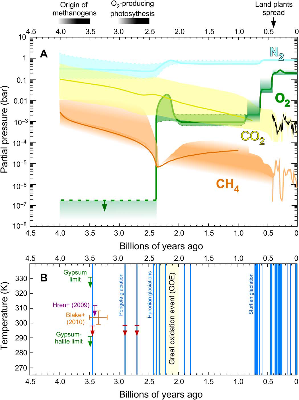 Sciency Thoughts: Understanding the Earth's Archean atmosphere.