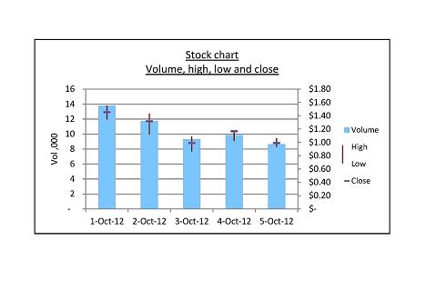 Lean Spreadsheets: Visualise data