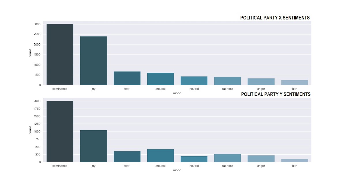 Twitter Sentiment Analysis