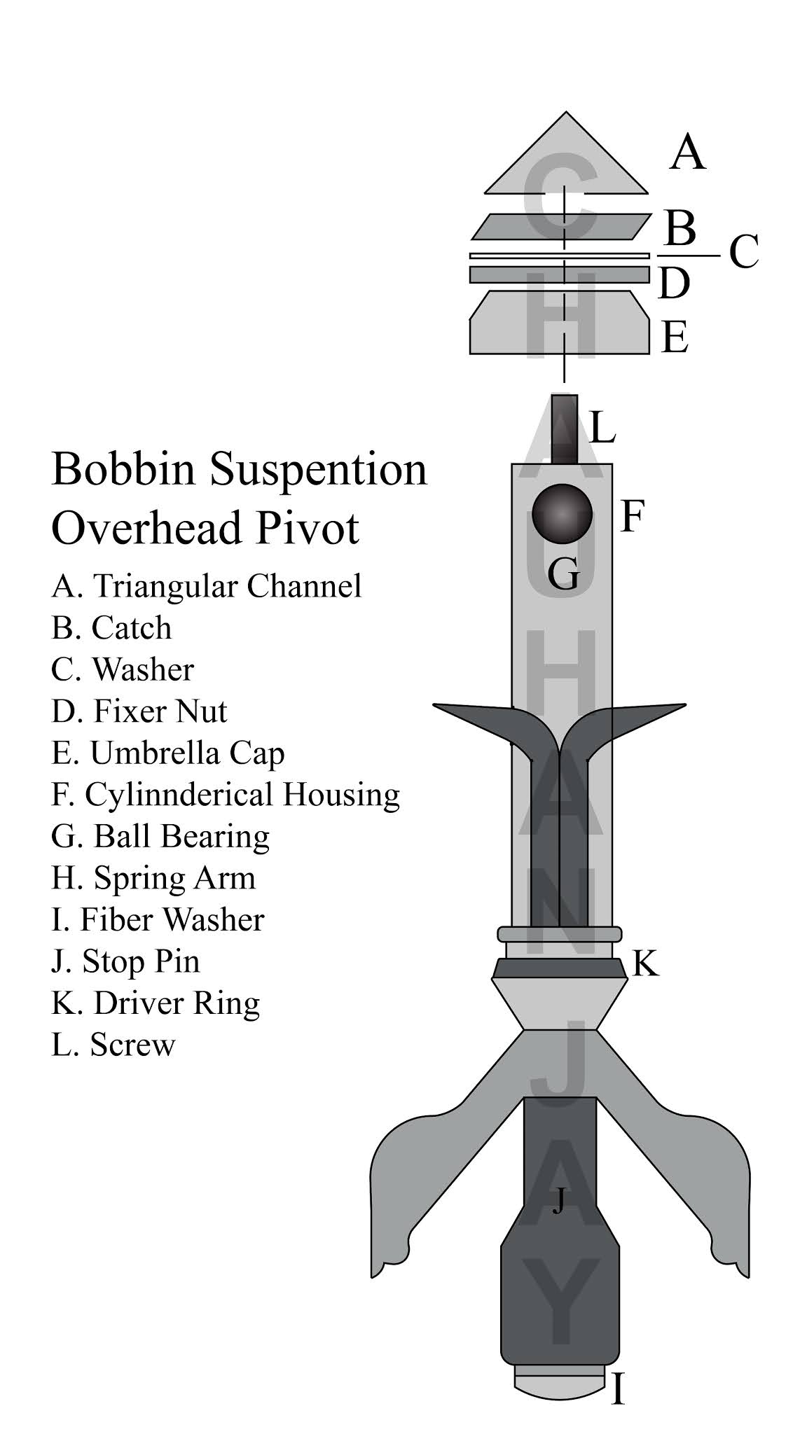 The Creel of Ring Frame and The Loading And Unloading of ring frame Creel