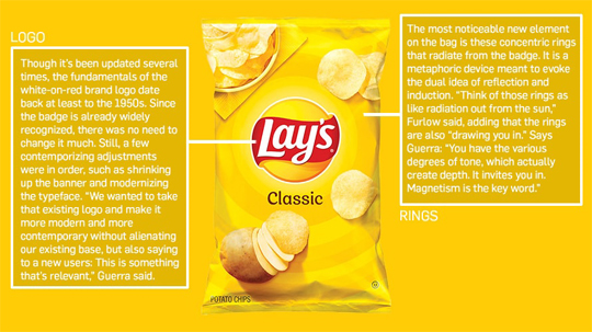 Mundo Das Marcas: LAY'S