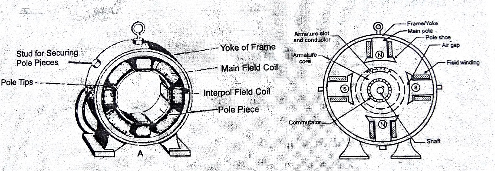 Electrical TAdKa: IDENTIFY PARTS OF DC MACHINE.