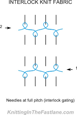 Knitting in the fastlane: Knitting interlock on a hand knitting machine ...