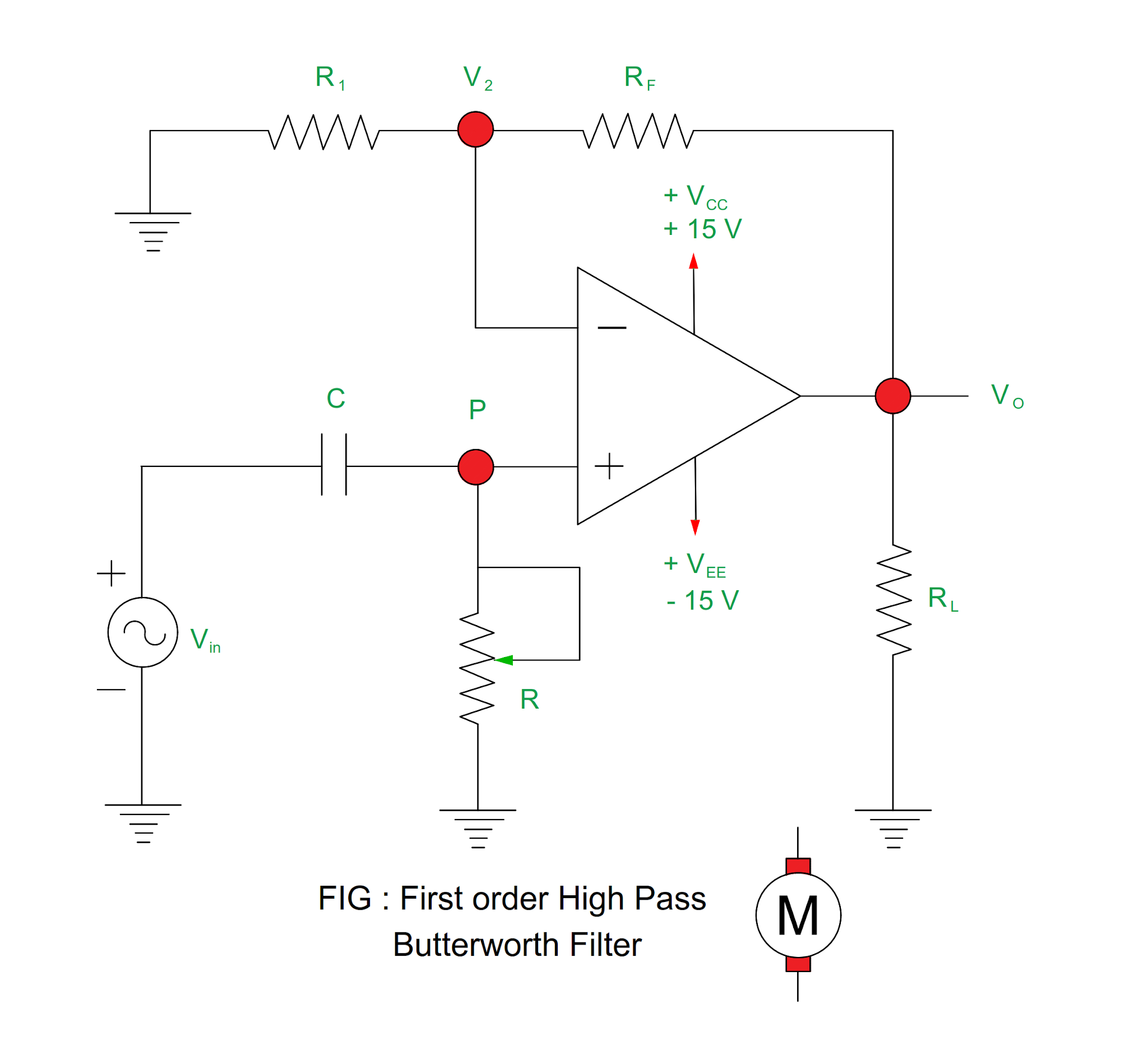 Electrical Revolution