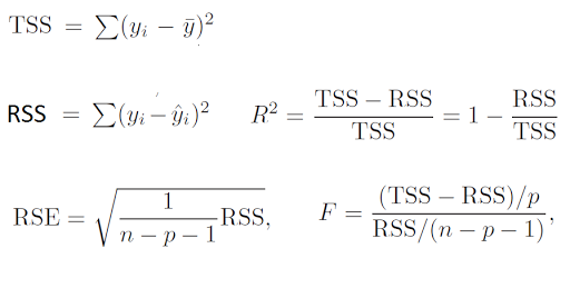 Basics of Machine Learning -Part I