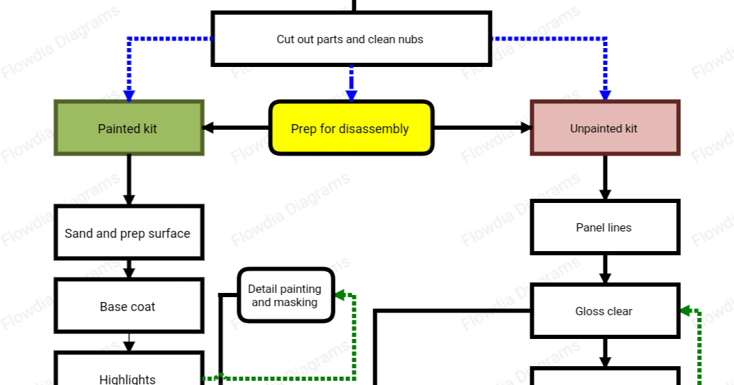 Guide for beginners: Gunpla build process