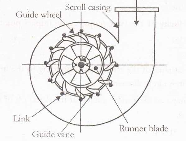A "MEDIA TO GET" ALL DATAS IN ELECTRICAL SCIENCE...!!: KAPLAN TURBINE