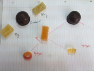 Rafa 8B Science: Candy Molecules