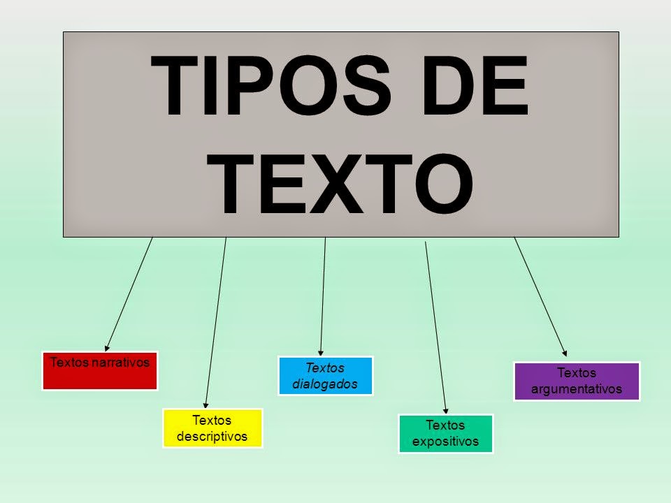 Texto Expositivo Textos Tipologias Textuales Lengua Y Literatura Images Texto Expositivo Textos Tipologias Textuales Lengua Y Literatura Images