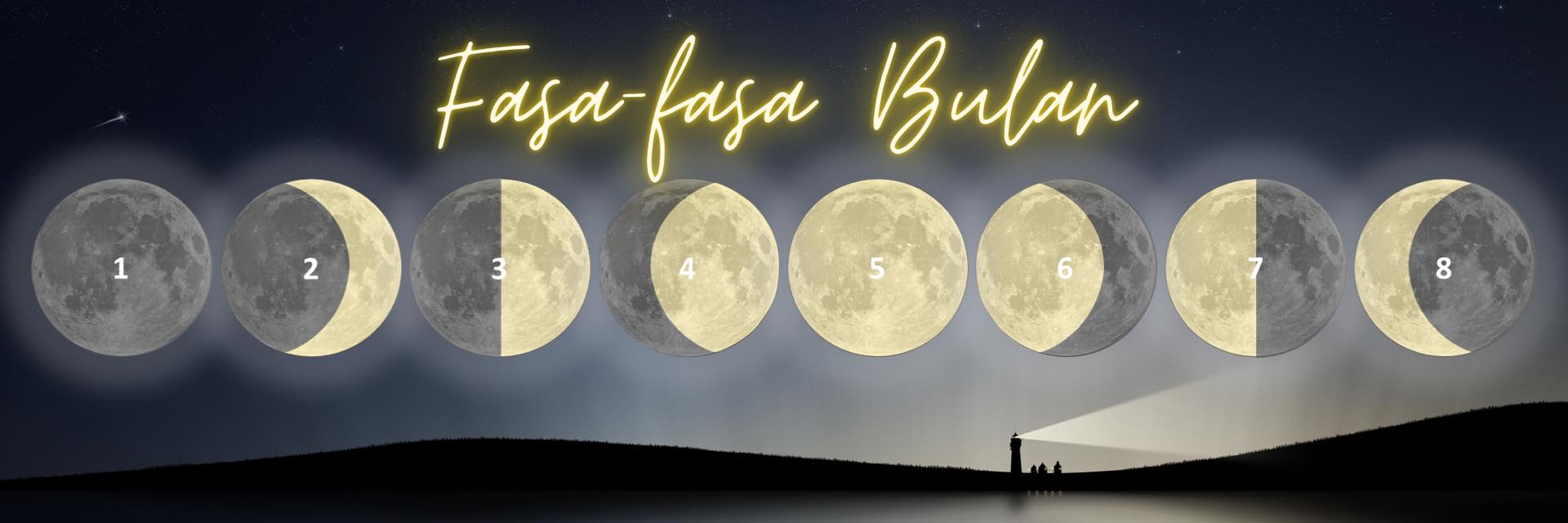 Kutubkhanah (كتبخانه) Planetarium Negara: Planetkidz@Planetarium 1 ...