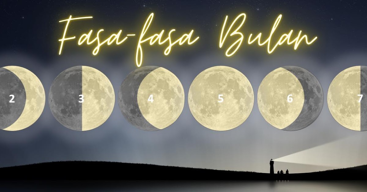 Kutubkhanah (كتبخانه) Planetarium Negara: Planetkidz@Planetarium 1 ...