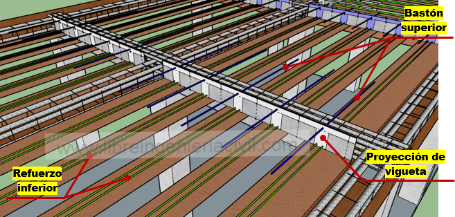 MANUAL PARA CONSTRUCCION DE LOSAS ALIGERADAS