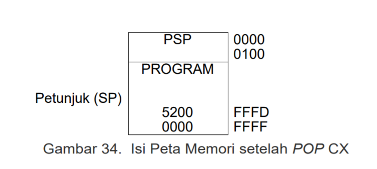TEKNIK ELEKTRO: Gambar 35 - Program Push dan Pop