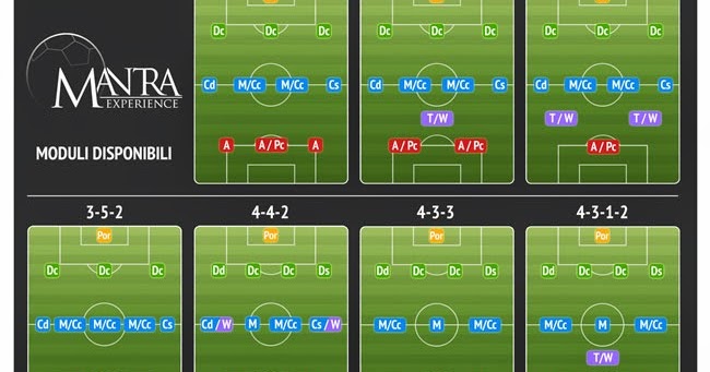 Disorder League: MODULI MANTRA PER LA STAGIONE 2014-15