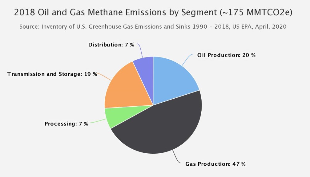Green Risks: EPA will Rescind 2016 Methane Regulations