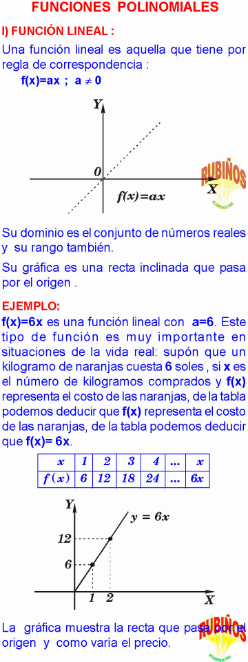 FUNCIONES LINEALES EJEMPLOS Y EJERCICIOS RESUELTOS