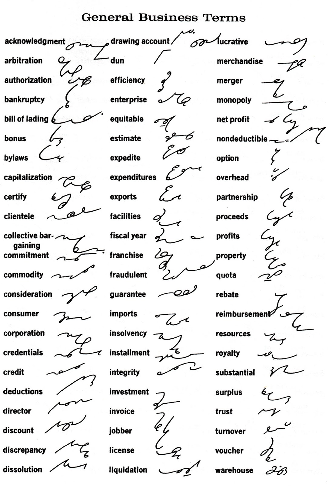 Gregg Shorthand: Notehand Technical Terms