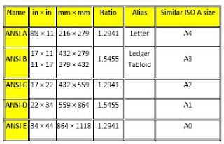 ED-1 Course - Drawing Sizes ~ Electrical Knowhow