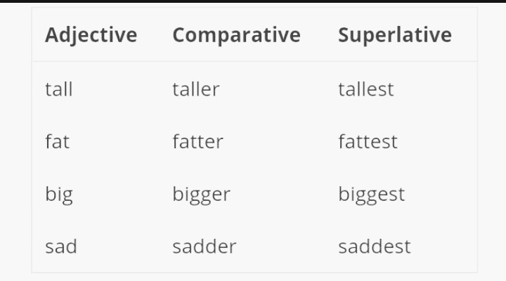 COMPARATIVE ADJECTIVES