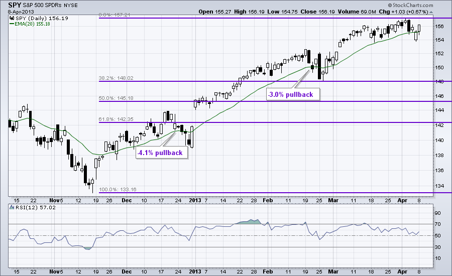 Tim's Market Blog: Resilient Market