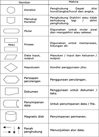 Algoritma visual basic 6 sistem tabungan - pasecave