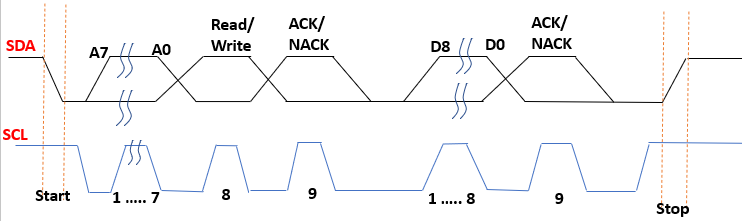 Electronics Guide: I2C Communication : PART 1
