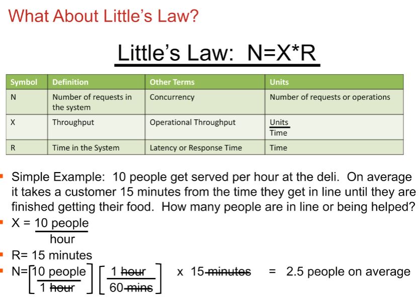 Queueing Terms and Littles Law