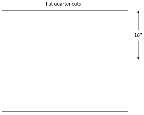 QuiltNotes Learning Center - Beginner's Guide to Quiltmaking: How To ...