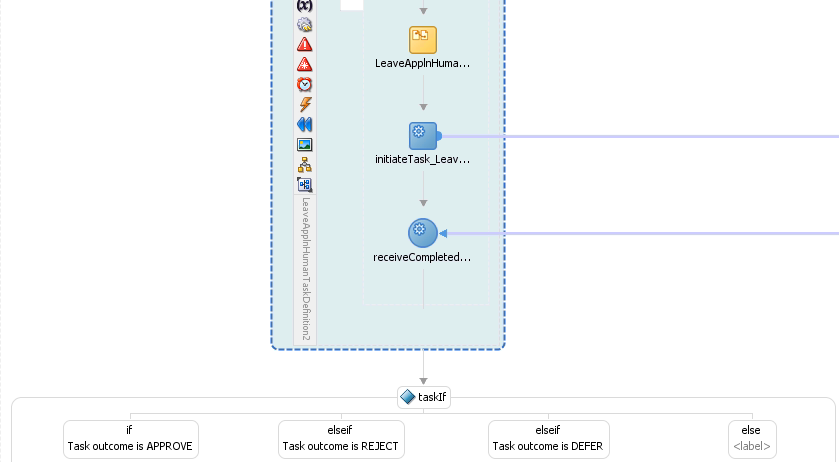 Pg S Oracle Soa Osb Tech Blog Working With Human Workflow In Soa 12c