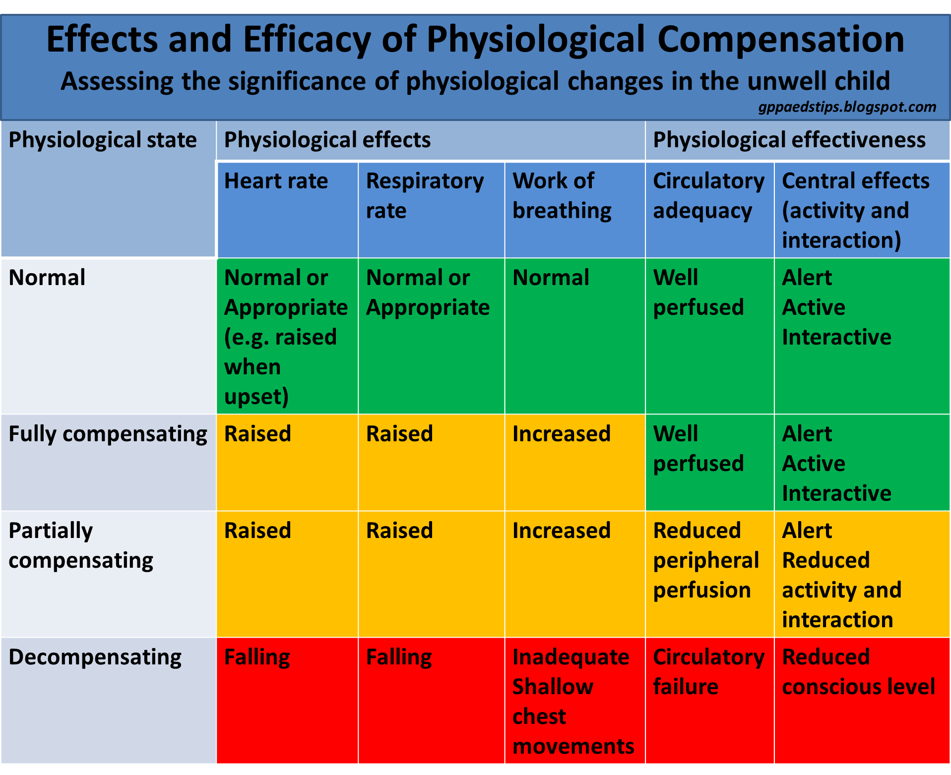 Paediatrics for Primary Care (and anyone else): You are Entitled to ...