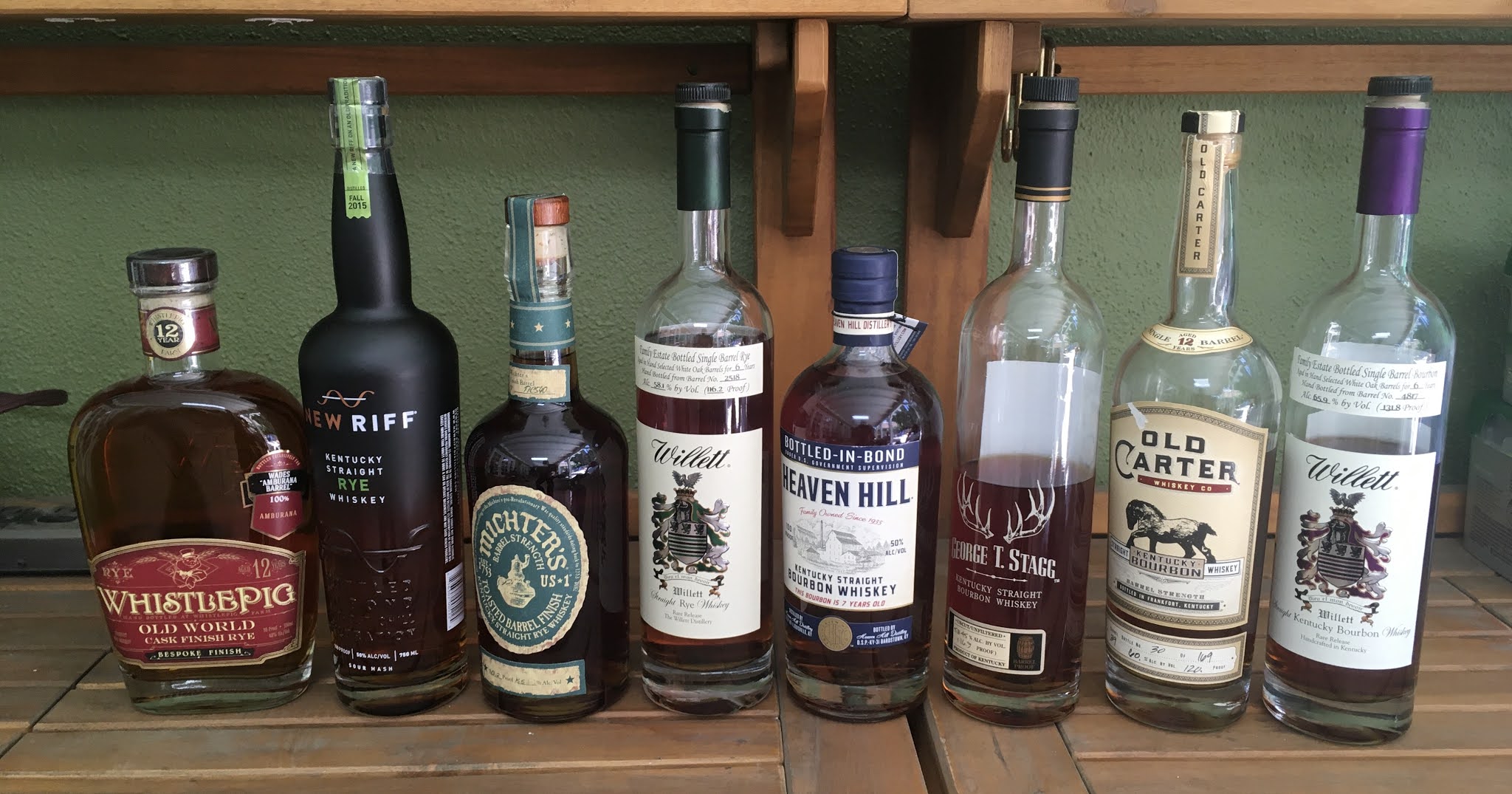 Your Whisky Captain: December 2020