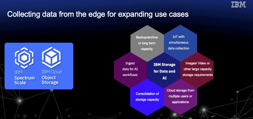 Storage solutions for the edge | IBM Exam Study