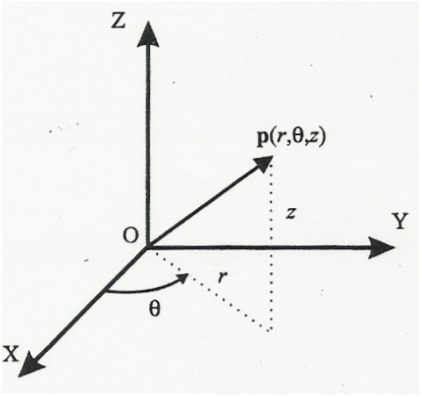 ROBÓTICA: POSICIONAMIENTO ESPACIAL