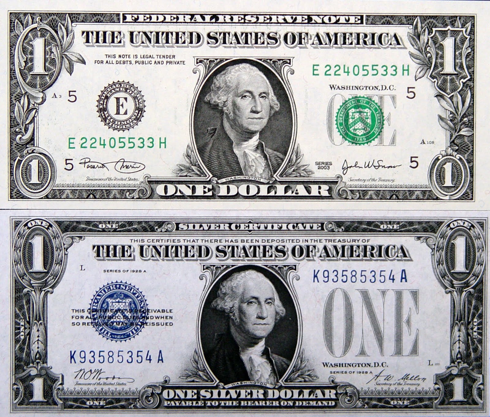 whole world currency: us currency