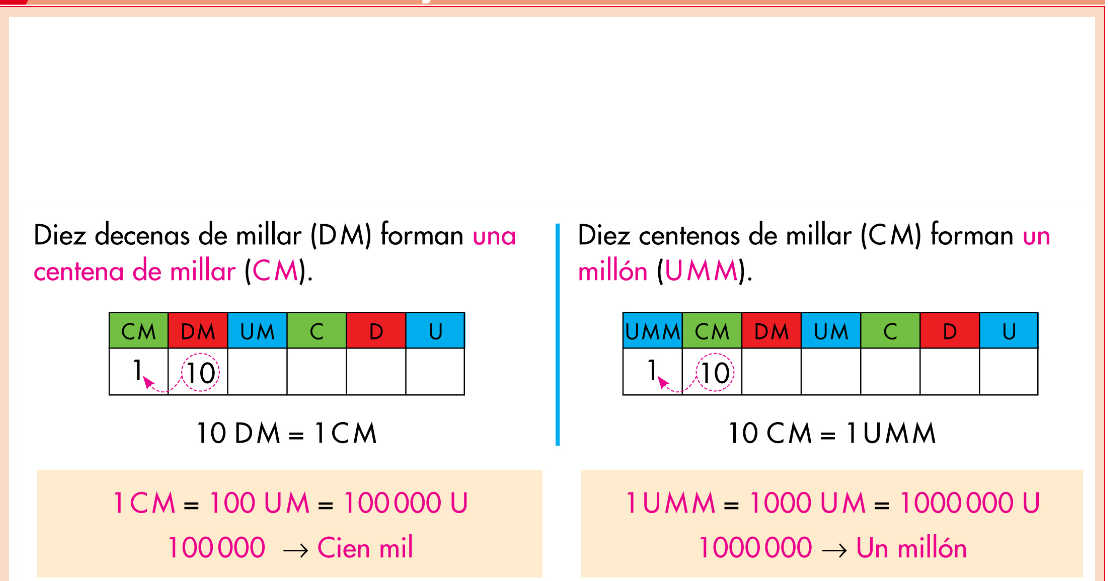 Las TIC en Primaria: LOS NÚMEROS DE HASTA SEIS CIFRAS (II)
