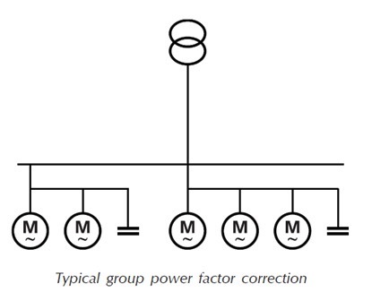 Power Factor Correction Capacitors Sizing Calculations – Part Ten ...