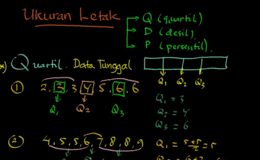 KELAS XII : KUARTIL, DESIL, DAN PERSENTIL DATA TUNGGAL & DATA TUNGGAL BERBOBOT