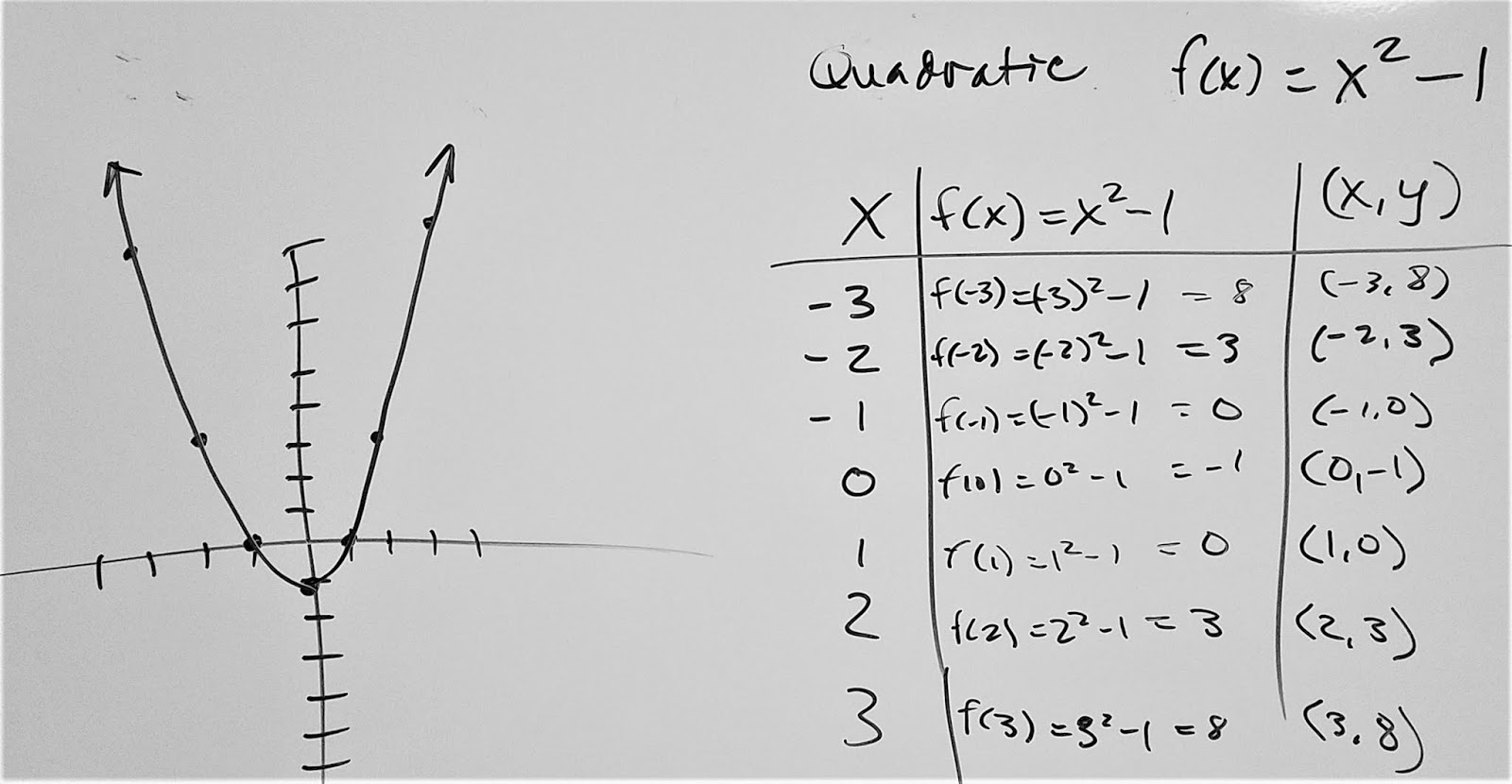Algebra I @ Field School: Function Rules, Tables, and Graphs