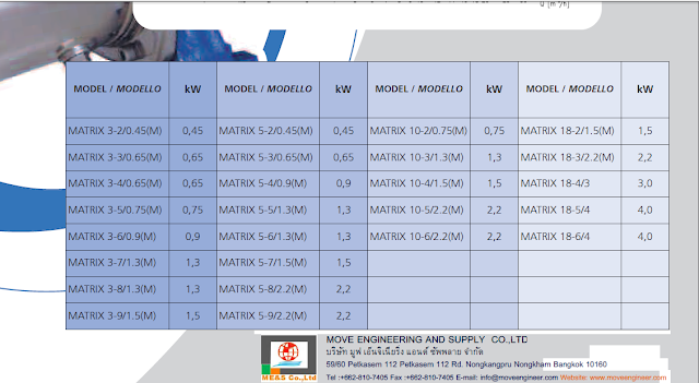 บริษัท มูฟ เอ็นจิเนียริ่ง แอนด์ ซัพพลาย จำกัด: EBARA PUMP MODEL MATRIX