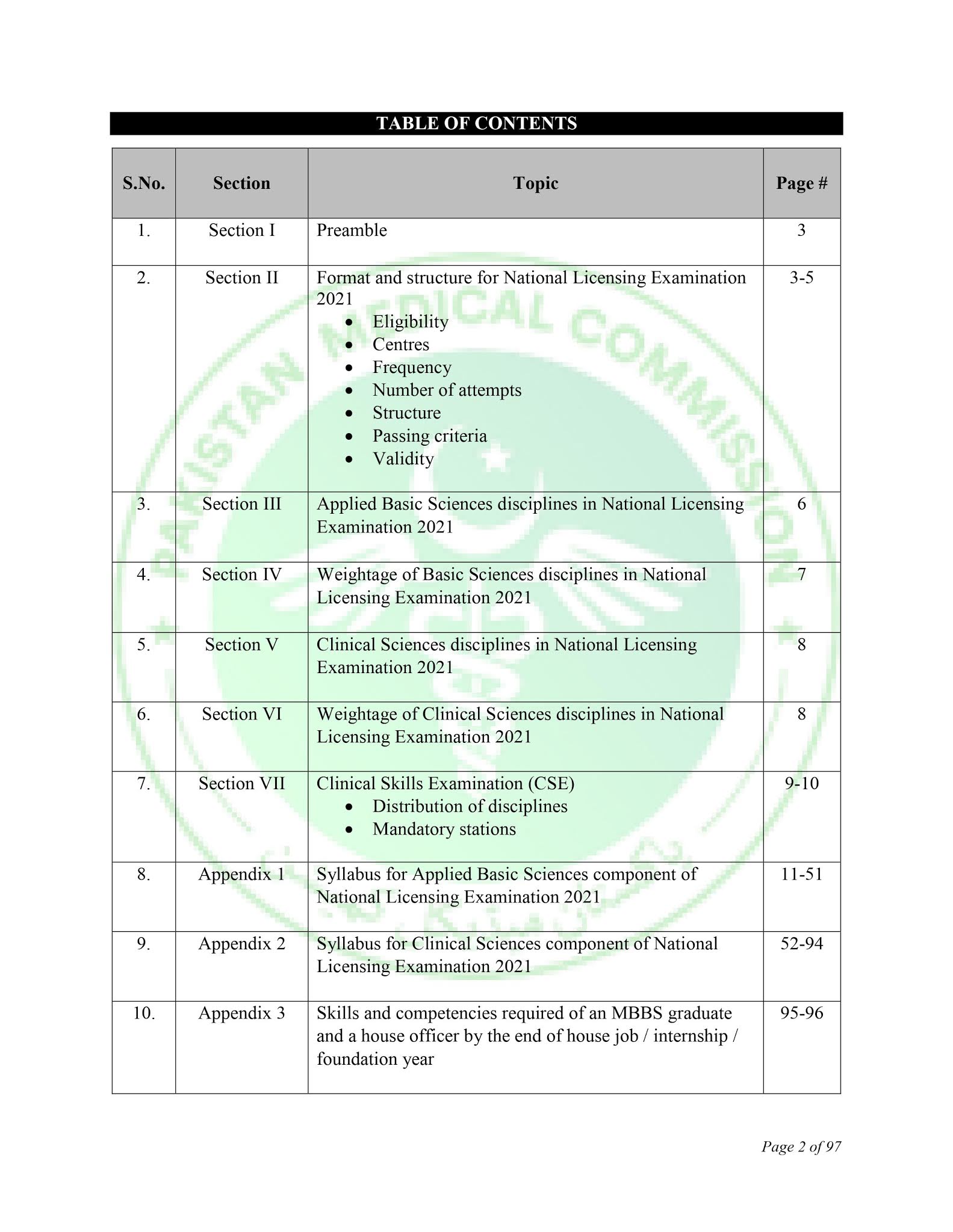NLE Exam Pakistan Syllabus 2021