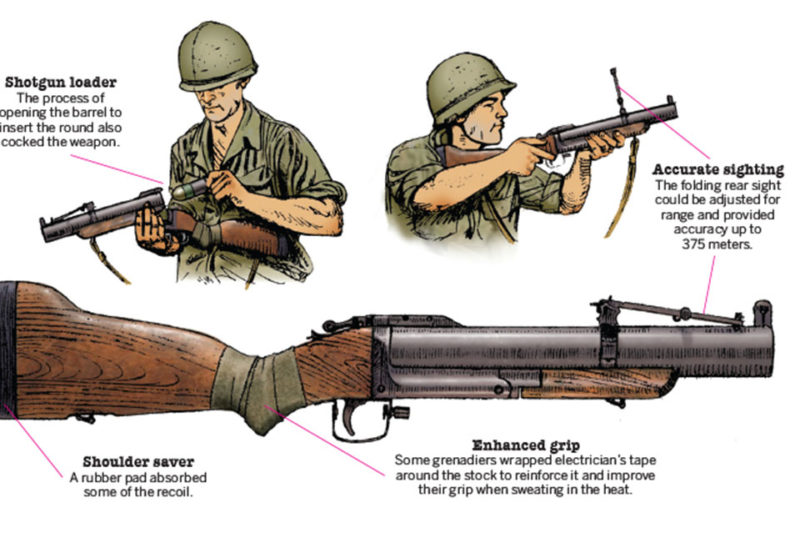 História & Modelismo: US M79 Grenade Launcher 'Thumper' Gunner in Vietnam